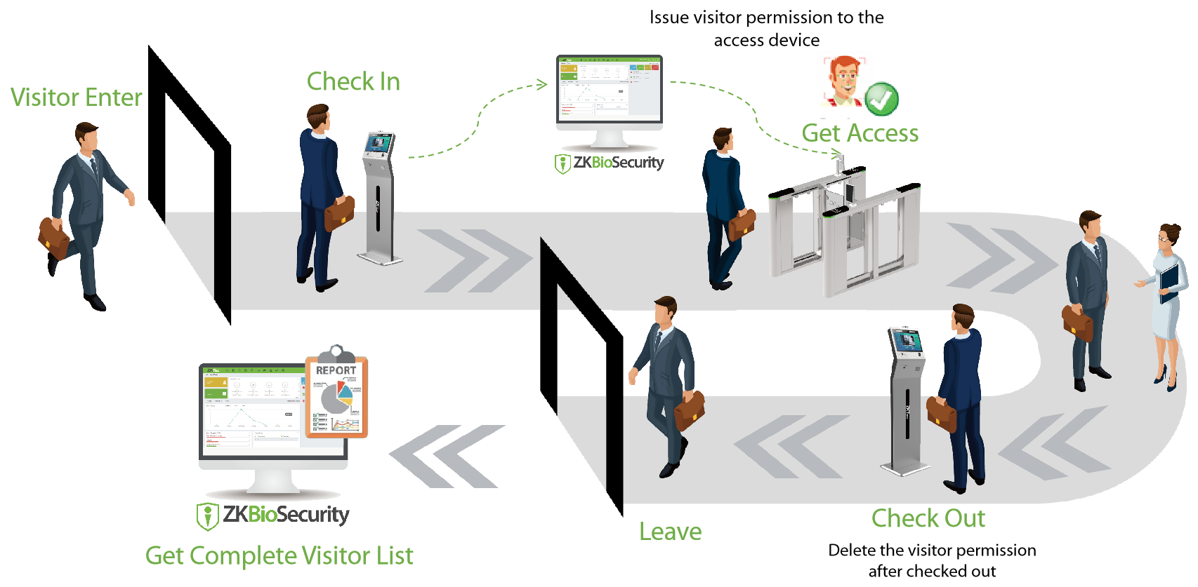 BAGAIMANA SISTEM PENGELOLA PENGUNJUNG (VISITOR MANAGEMENT SYSTEM ...