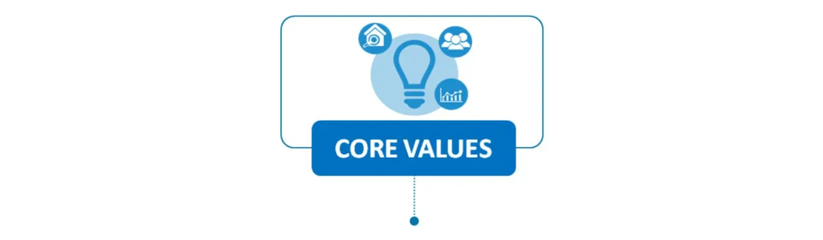 Core Values | About | Indostar Security