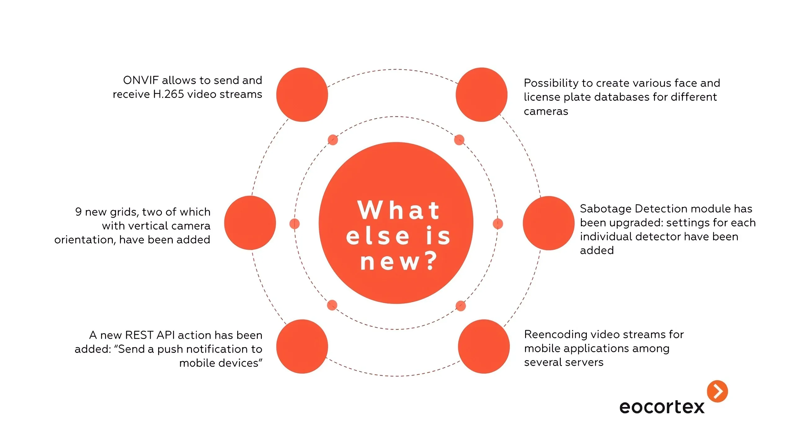 [b] Eocortex 3.4 [/b] | Eocortex | Indostar Security
